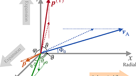 On the properties of Alfvénic switchbacks in the expanding solar wind: The influence of the ...