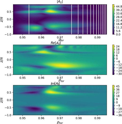 Gyrokinetic analysis of inter-edge localized mode transport mechanisms ...