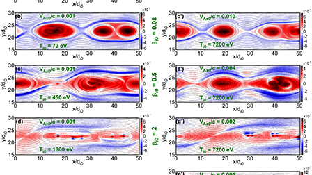 Tripolar guide magnetic fields due to island coalescence in solar wind ...