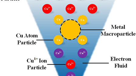 Hybrid plasma modeling of the interaction between the vacuum arc jet and the hot metallic ...