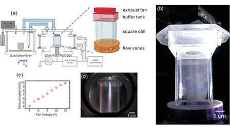 Long filamentary discharge produced in helium spiral vortex | Physics ...