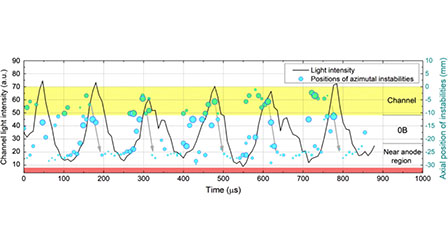 Simultaneous measurements of axial motion and azimuthal rotation of non ...