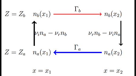 Partial-ionization deconfinement effect in magnetized plasma | Physics ...