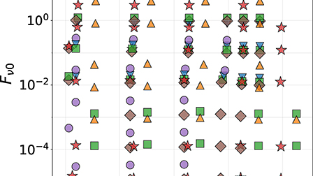Modeling compressed turbulent plasma with rapid viscosity variations ...