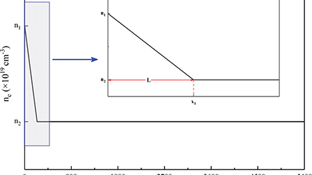 Multicomponent mutual diffusion in the warm, dense matter regime ...