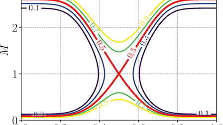 Volume 29 Issue 11 | Physics of Plasmas | AIP Publishing