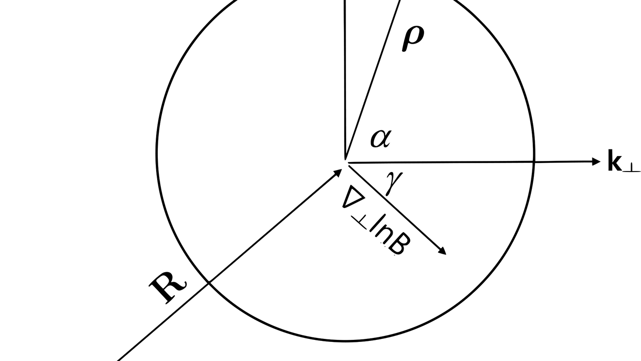 Gyro-averaging operators with magnetic field inhomogeneity | Physics of ...