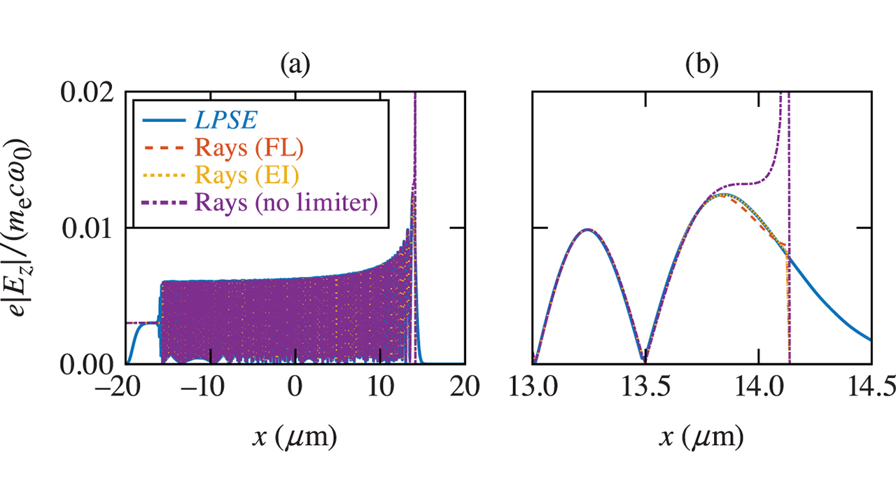 Validation of ray-based cross-beam energy transfer models | Physics of ...