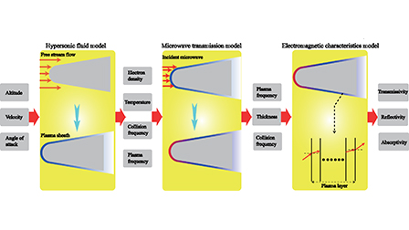 Simulation study of alleviating the communication blackout using high ...