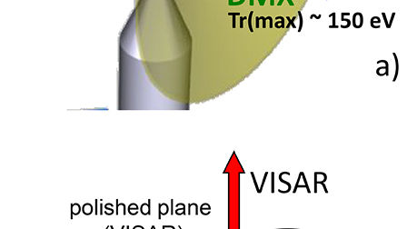 Extensive characterization of Marshak waves observed at the LIL laser facility | Physics of ...