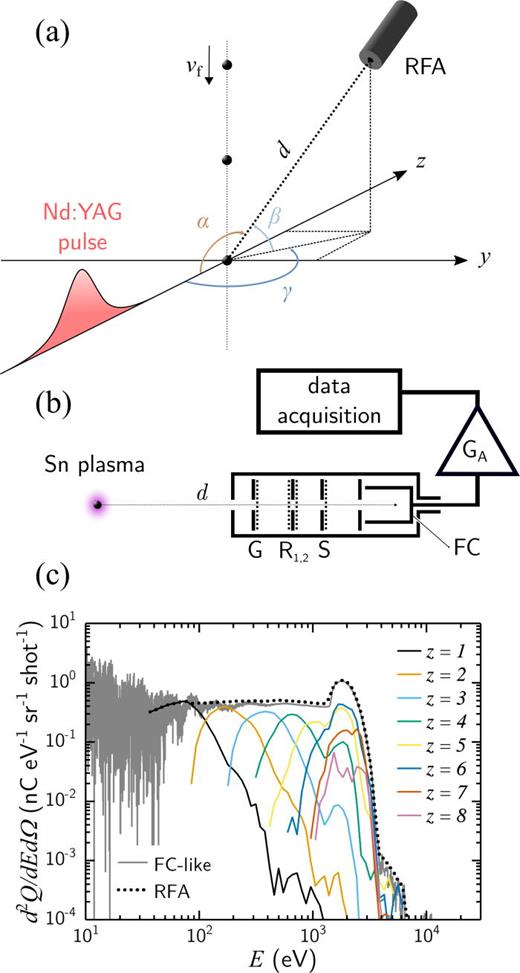 Strongly anisotropic ion emission in the expansion of Nd:YAG-laser ...