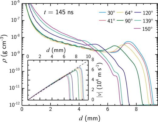 Strongly anisotropic ion emission in the expansion of Nd:YAG-laser ...