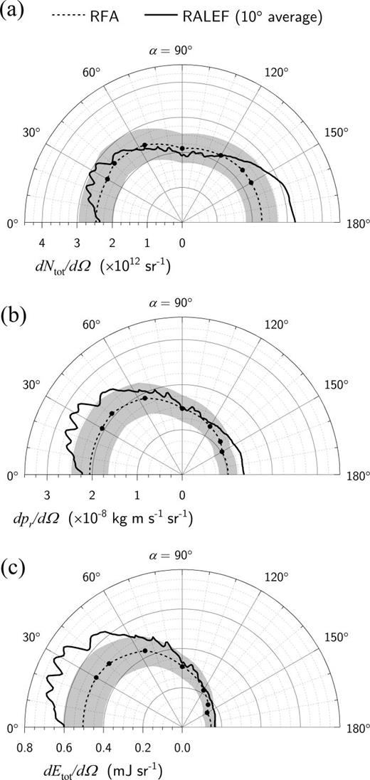 Strongly anisotropic ion emission in the expansion of Nd:YAG-laser ...