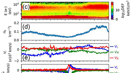 Theory, observations, and simulations of kinetic entropy in a ...