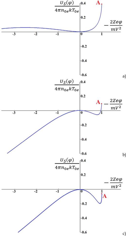 Mathematical tricks for pseudopotentials in the theories of nonlinear ...