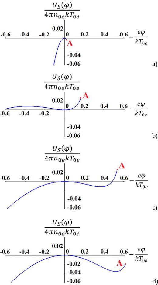 Mathematical tricks for pseudopotentials in the theories of nonlinear waves in plasmas | Physics ...