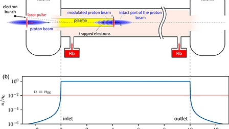 Generation of plasma electron halo by a charged particle beam in a low ...