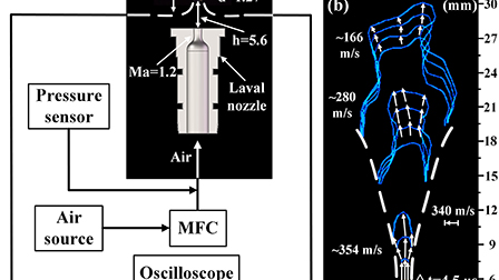 Discharge characteristics of a gliding arc discharge in a supersonic ...