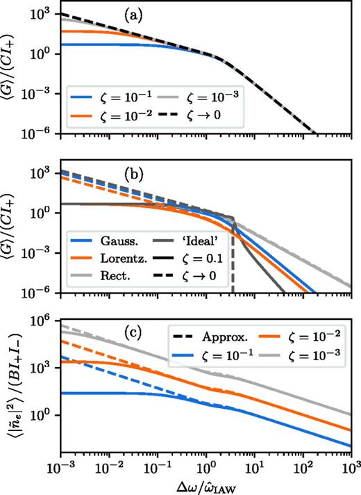 Cross-beam energy transfer in direct-drive ICF. II. Theory and ...