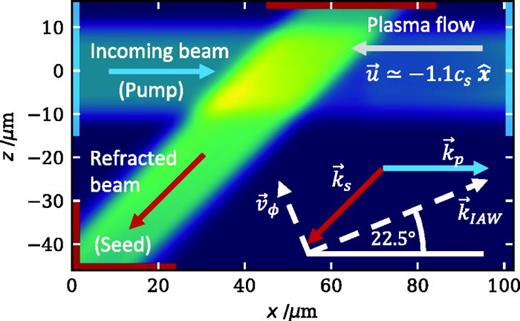 Cross-beam energy transfer in direct-drive ICF. II. Theory and ...