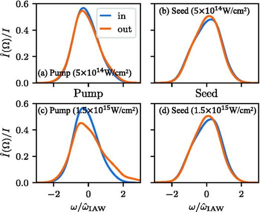 Cross-beam energy transfer in direct-drive ICF. II. Theory and ...