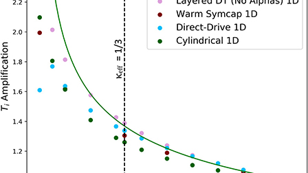 Magnetized ICF implosions: Scaling of temperature and yield enhancement ...