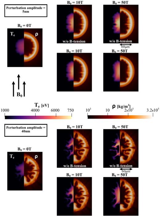 Magnetized ICF implosions: Scaling of temperature and yield enhancement ...