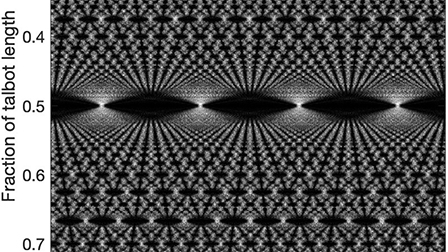 TIA: A forward model and analyzer for Talbot interferometry experiments ...