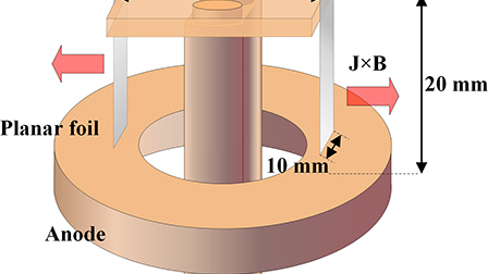 Study on the magneto-Rayleigh–Taylor instability of inverse exploding ...