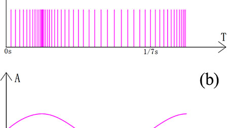 Investigation of the microsecond-pulse acoustic wave generated by a ...
