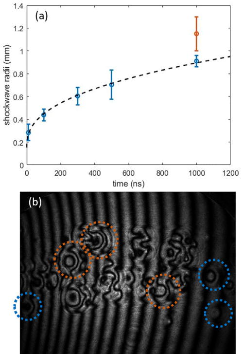 Observation of breakdown wave mechanism in avalanche ionization ...