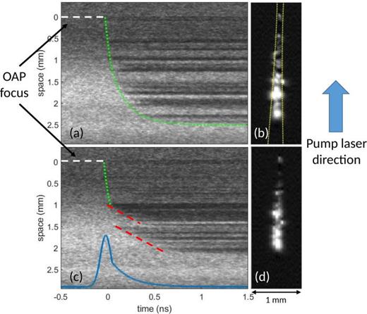 Observation of breakdown wave mechanism in avalanche ionization ...
