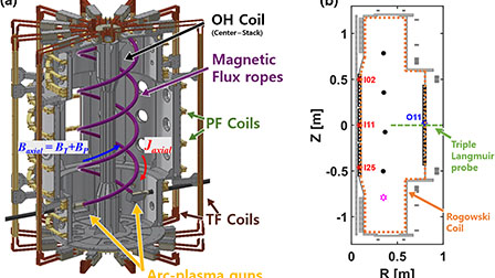Identification of kink instability in 3D helical flux ropes at VEST ...