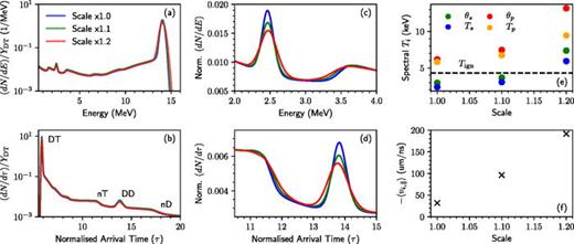 Neutron backscatter edges as a diagnostic of burn propagation | Physics ...