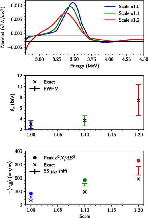 Neutron backscatter edges as a diagnostic of burn propagation | Physics ...