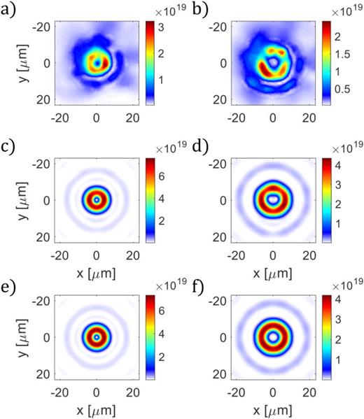 Modeling of high intensity orbital angular momentum beams for laser ...