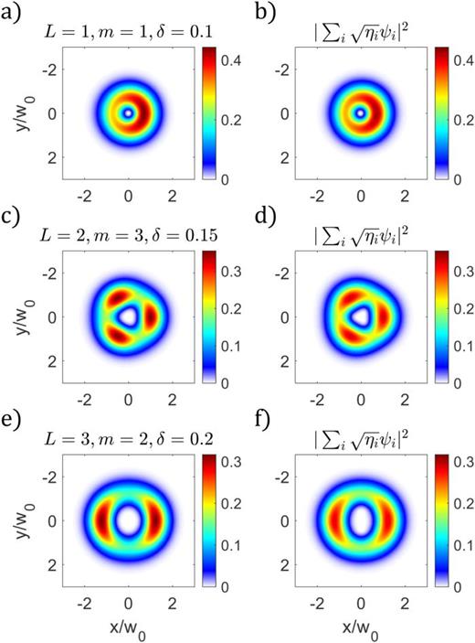 Modeling of high intensity orbital angular momentum beams for laser ...