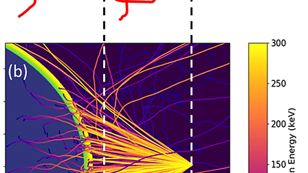 Role of hot electrons in shock ignition constrained by experiment at ...