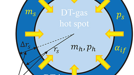 Machine learning on the ignition threshold for inertial confinement ...