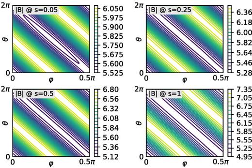 Optimization of quasi-symmetric stellarators with self-consistent ...