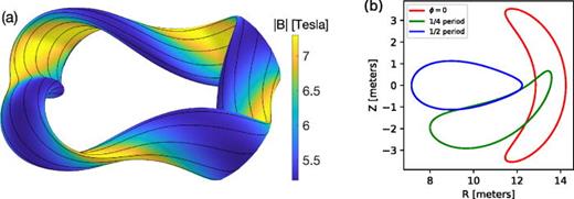 Optimization Of Quasi Symmetric Stellarators With Self Consistent Bootstrap Current And