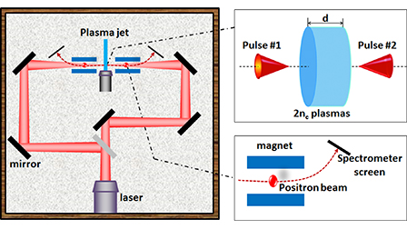 Positron generation via ultra-intense circularly polarized laser pulses ...