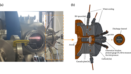 Experimental studies of a novel one-dimensional plasma window | Physics ...