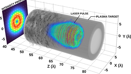 Generation of collimated vortex gamma-rays from intense Poincaré beam ...