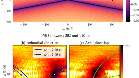 Two-dimensional effects on electrostatic instabilities in Hall ...