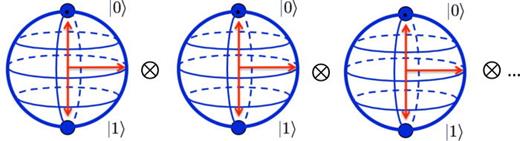 Quantum computing for fusion energy science applications | Physics of ...