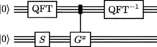Quantum computing for fusion energy science applications | Physics of ...