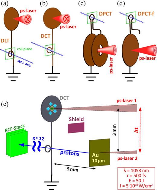 Guided electromagnetic discharge pulses driven by short intense laser ...