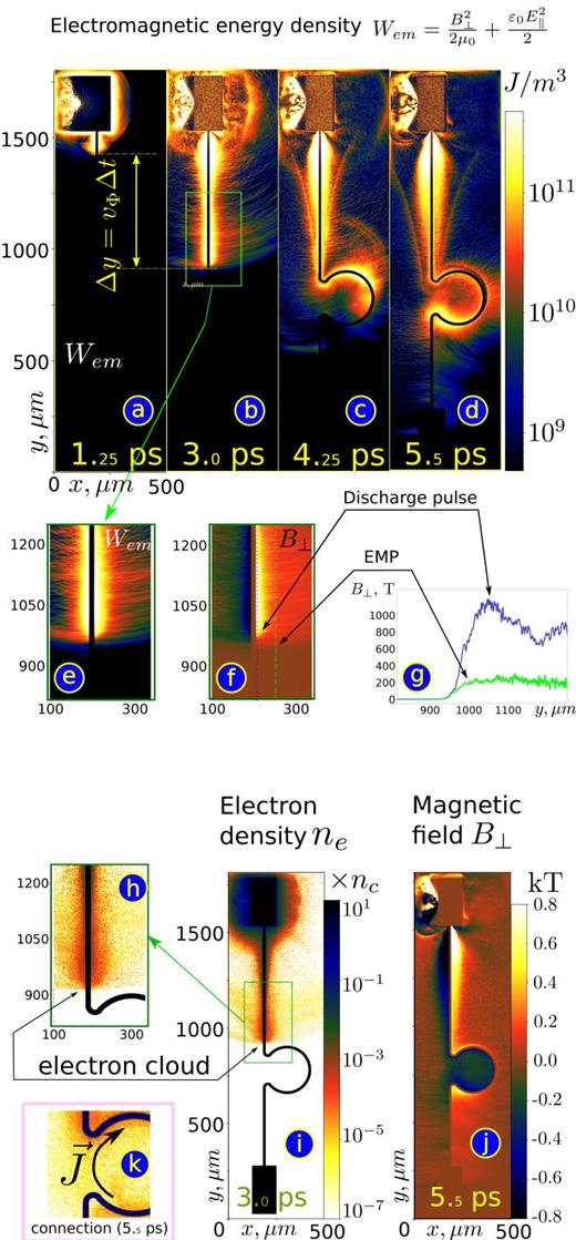 Guided electromagnetic discharge pulses driven by short intense laser ...
