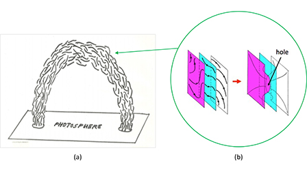 Topological nature of the Parker magnetostatic theorem | Physics of ...